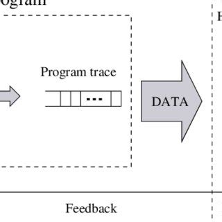 GPU Based Monitor Architecture Download Scientific Diagram