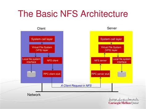 Distributed Systems Cs Ppt Download