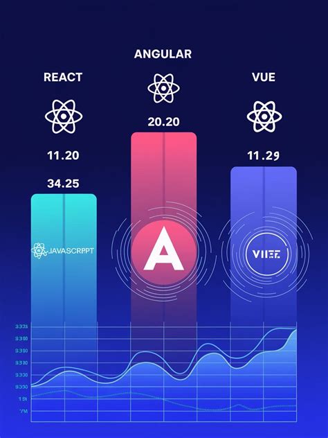Jaydip Vishe On Linkedin Javascript Reactjs Vuejs Svelte