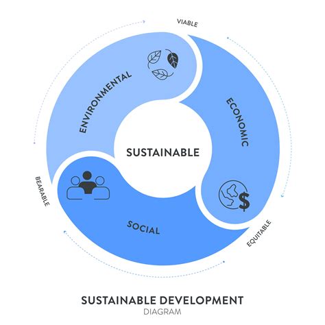 Three Pillars Of Sustainable Development Framework Diagram Chart Infographic Banner With Icon