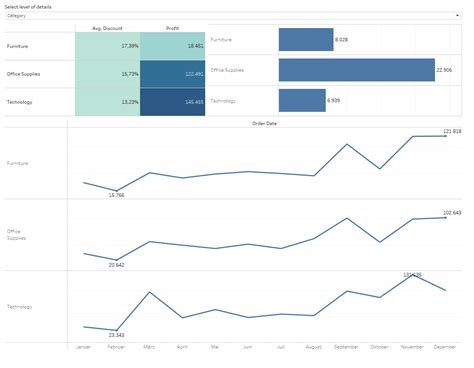 Tableau Expand And Collapse Hierarchy Using Parameter The Data Babe