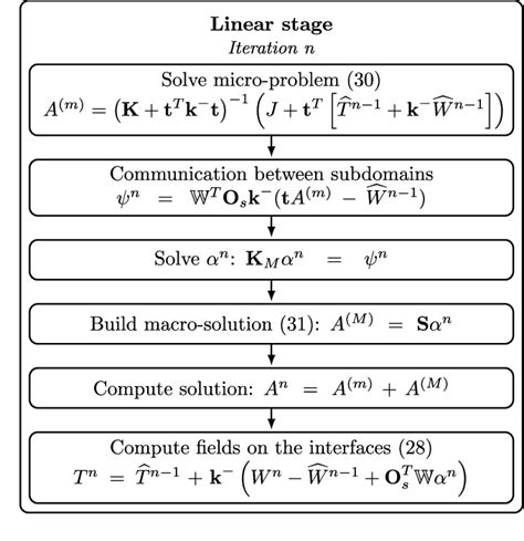 Figure 10 From First Approach On A Mixed Domain Decomposition Method For 2 D Magnetostatic