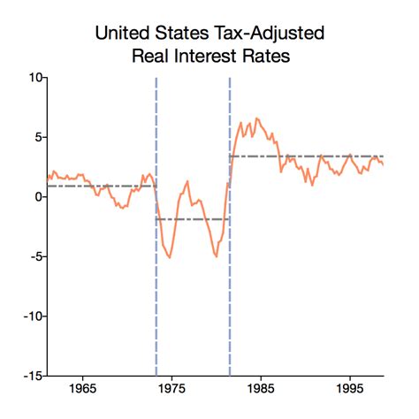 structural breaks aptech