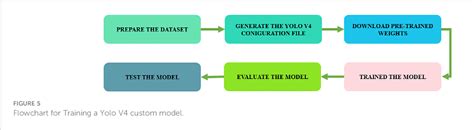 Figure 5 From Detection And Identification Of Plant Leaf Diseases Using Yolov4 Semantic Scholar