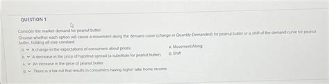 Solved Question 1consider The Market Demand For Peanut