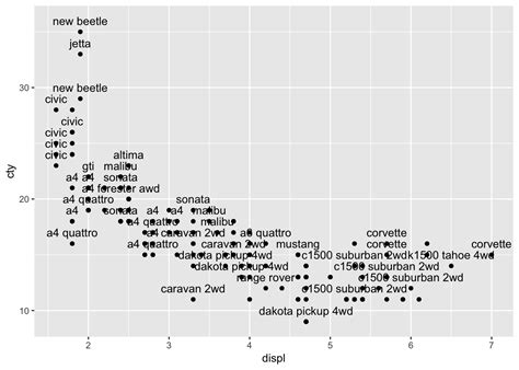 R Visualization Workshop