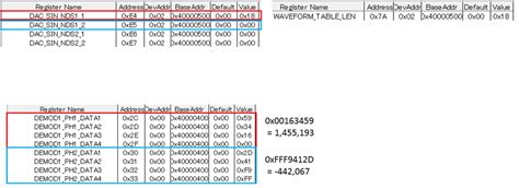 Pga970evm Why Are The Sign Of Demodph1 And Demodph2 Value Inverted Sensors Forum Sensors