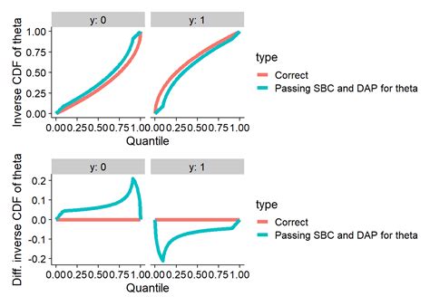 Simple Bernoulli Examples