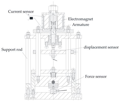 Actuators Free Full Text Armature Structure Optimization Of Annular Multipole Solenoid