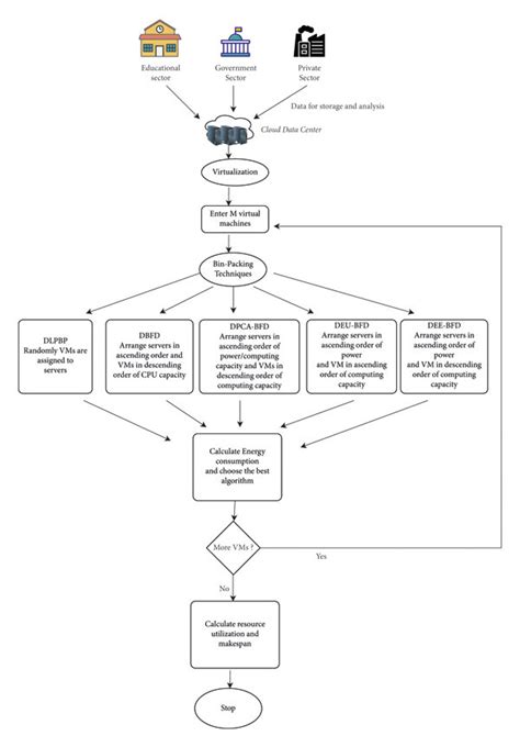 Workflow Of Em Switcher Algorithm Download Scientific Diagram