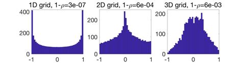 Polynomial Magic Ii Jacobi Polynomials Machine Learning Research Blog