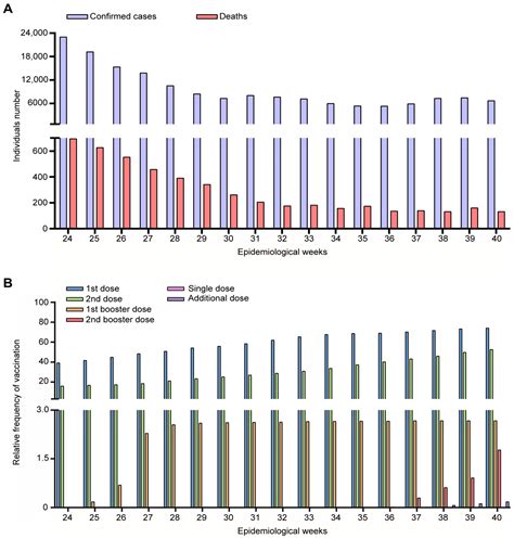 Introduction Dispersal And Predominance Of Sars Cov 2 Delta Variant