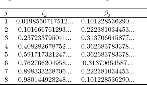 Table From Sixth Order Newton Type Method For Solving System Of Nonlinear Equations And Its