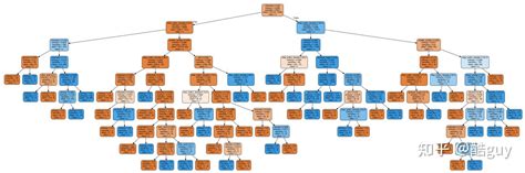Python数据分析决策树练习葡萄酒数据集 知乎