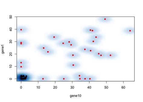 jefworks lab machine learning feature selection for diffexp analysis