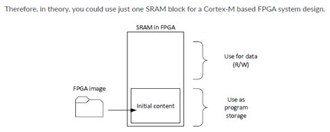 System On Chip Design With Arm® Cortex® M Processors 1