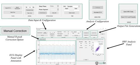 Unica Sleep Hrv Analysis Unica Hrv Tool Medsp