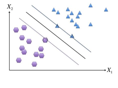 Optimal Margin Classifier Download Scientific Diagram