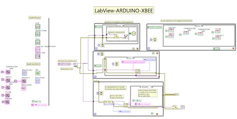 Tuclasencasa ConexiÓn VÍa Arduino Xbee