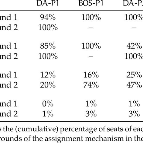 Seat Allocation Dynamics Download Table