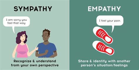 Empathy Maps Template