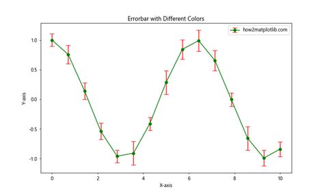 Matplotlib Errorbar 颜色设置：全面指南与实例极客教程