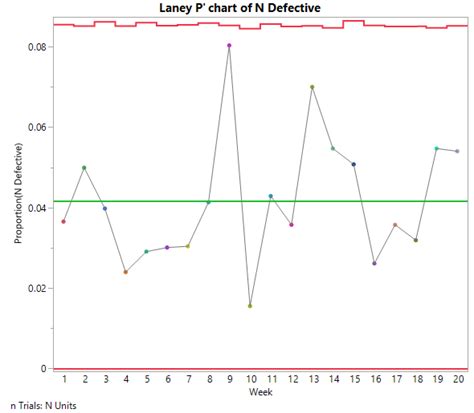 New Control Chart Builder Features In Jmp 17 Jmp User Community