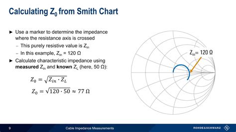 Understanding Vnas Cable Impedance Measurements Youtube
