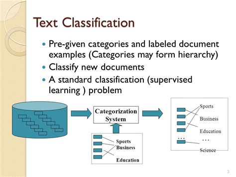 Text Classification Svm Based Approach Ppt Video Online Download