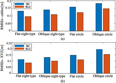 Figure 7 From Deep Reinforcement Learning Control Of Fully Constrained Cable Driven Parallel