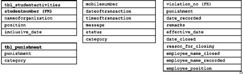 Entity Relationship Diagram Download Scientific Diagram