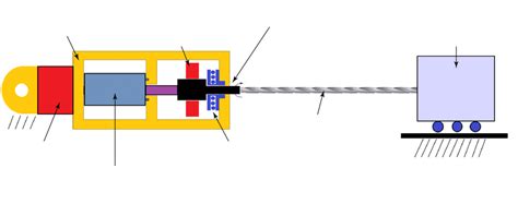 Working Principle Of The Twisted String Actuation System Download Scientific Diagram