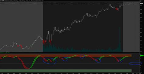 The Big Four Chart Setup For Thinkorswim Usethinkscript Community