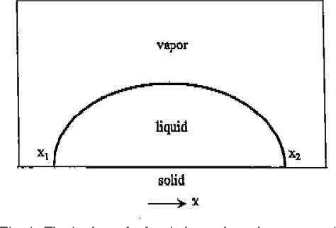 Figure 1 From Equilibrium Configurations Of Liquid Droplets On Solid