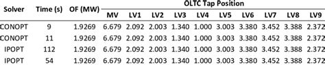8 Solver Comparison Snapshot Download Table