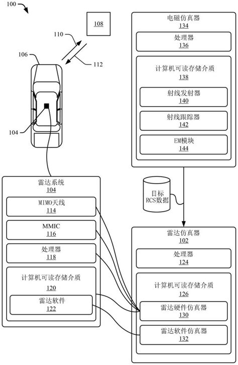 用于雷达仿真的单点雷达截面法的制作方法