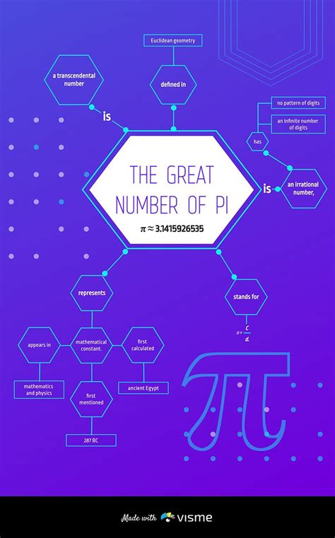 Master The Maths A Powerful Mathematics Concept Map