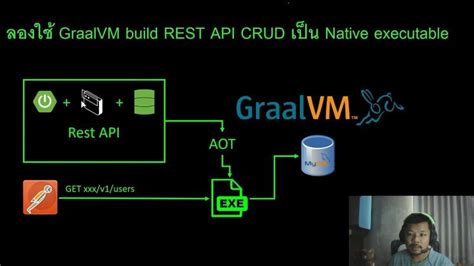 Kowit Tipnakkham On Linkedin Graalvm Build Rest Api Crud Native