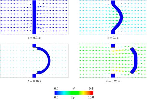 Figure 1 From An Immersed Peridynamics Model Of Fluid Structure