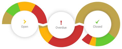 Move The Needle On Csat And Nps® With Closed Loop Customer Thermometer
