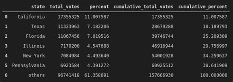 Pandas Sidetable A Smarter Way Of Using Pandas Towards Data Science