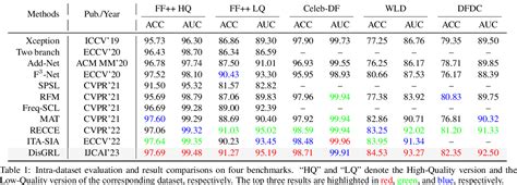 Discrepancy Guided Reconstruction Learning For Image Forgery Detection