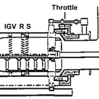 Compressor Test Equipment Download Scientific Diagram