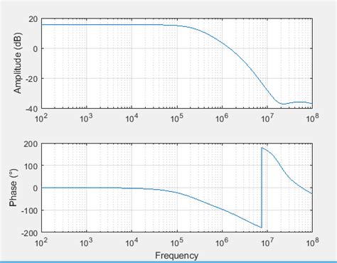 Bode Plot How Can I Export The Frequency Response From Ltspice Without Phase Wrapping