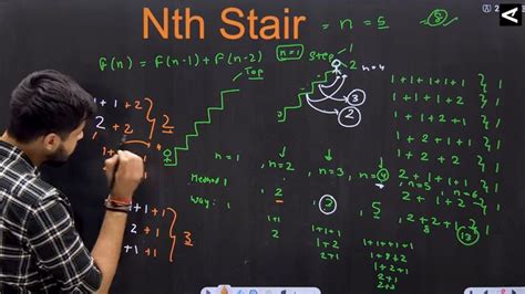 Amitesh Thakur On Linkedin 150dayofcode Coderarmy Keypoints