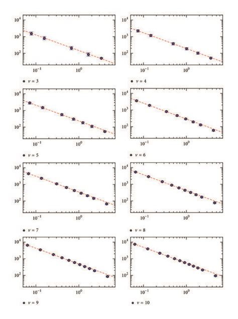 Log log plots of n it versus ρ in the GJOR scheme at ϵT The