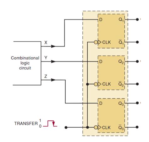 Solved The Waveforms X Y Z Are From A Logic Circuit That Are Chegg