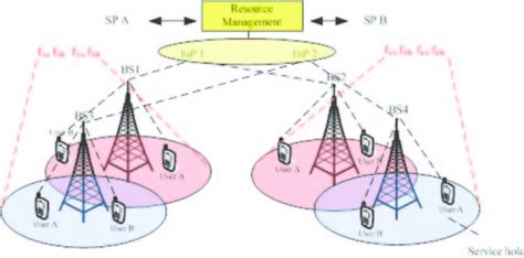 Cross Infrastructure Wireless Network Virtualization Download Scientific Diagram