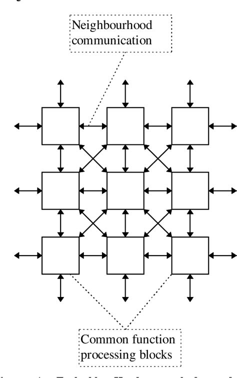 Figure 1 From Design Of Highly Parallel Edge Detection Nodes Using