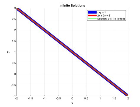 32 Systems Of Linear Equations — Essential Mathematics For Chemical